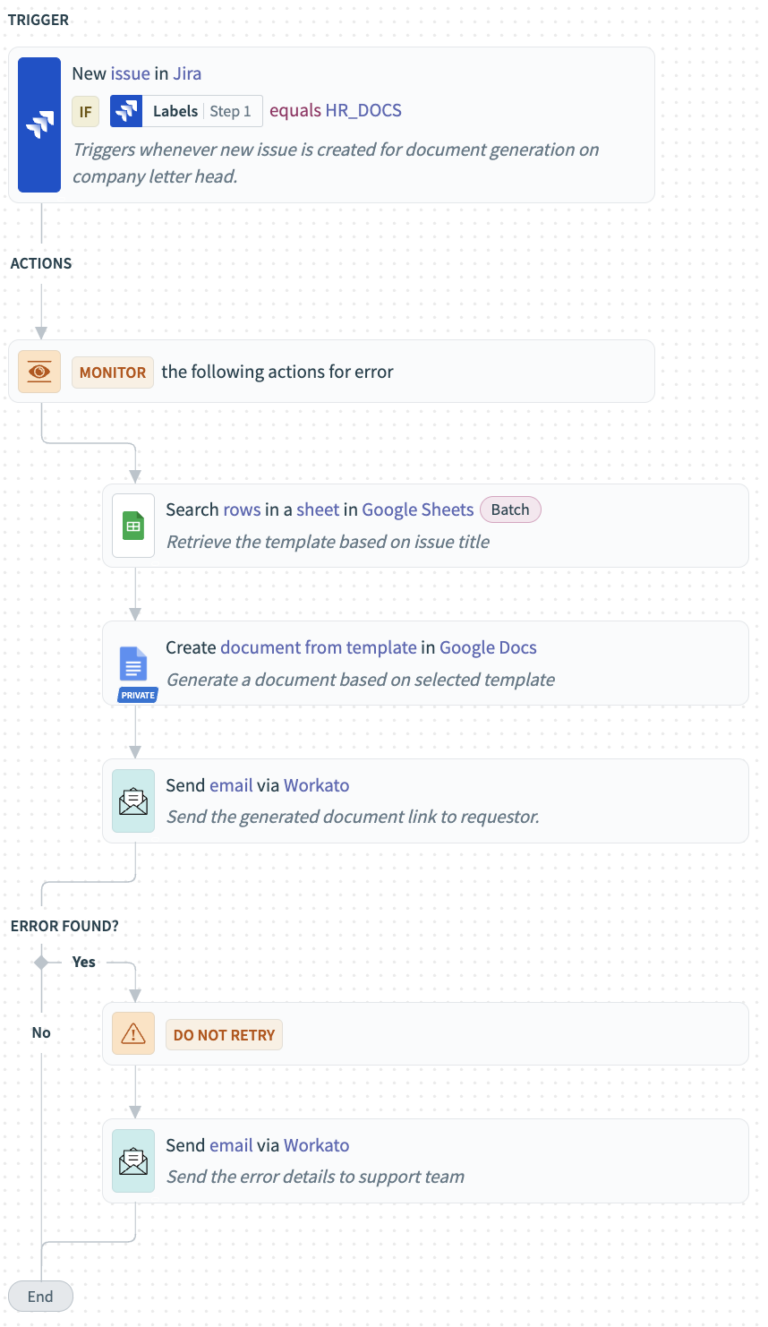 From Company Letterheads To Github Prs Automate Document Generation With Ai